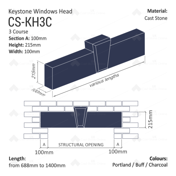 CAST STONE WINDOW HEADS - UK Cast Stone Online