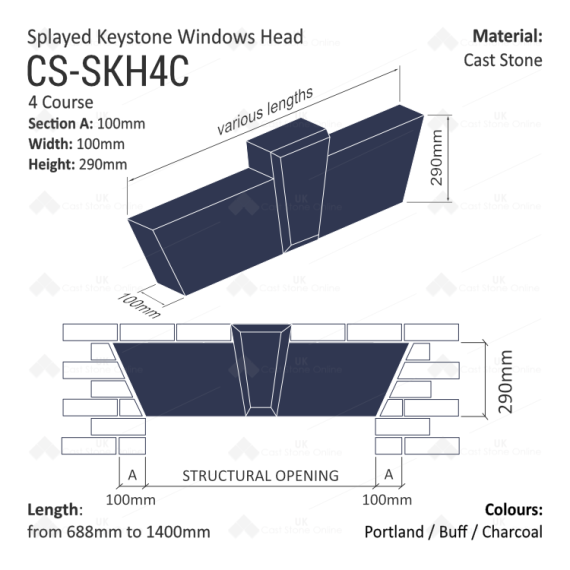 CAST STONE WINDOW HEADS - UK Cast Stone Online